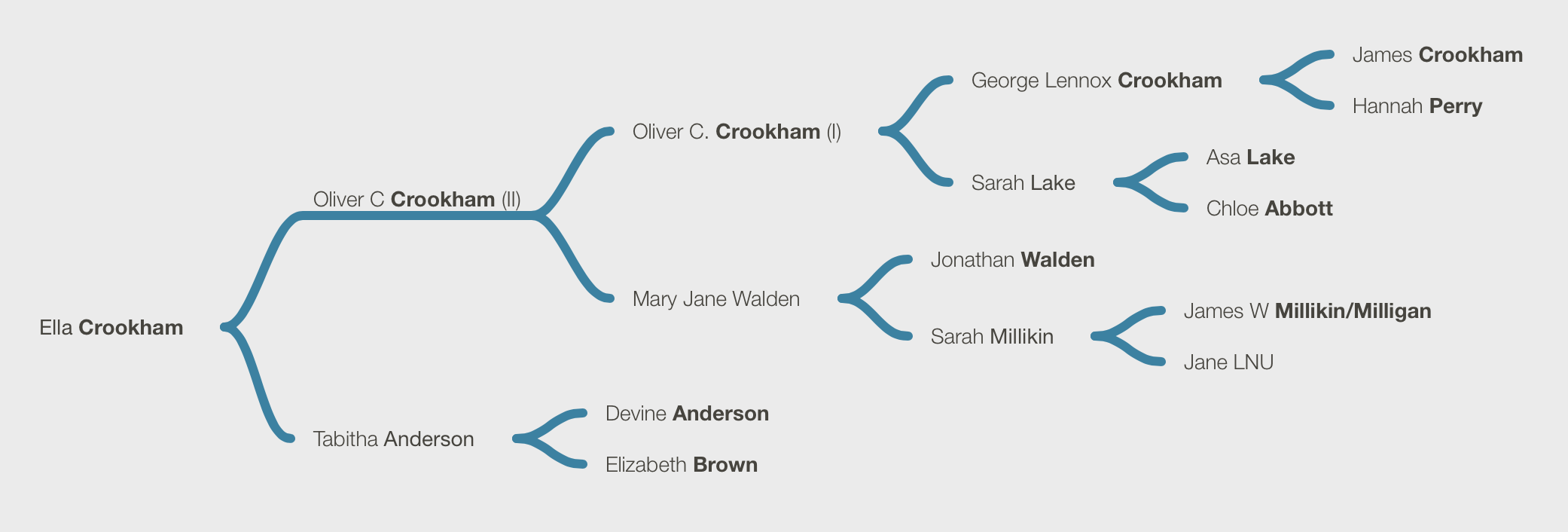 Crookham Family Group – Finding the Yellow Bricks