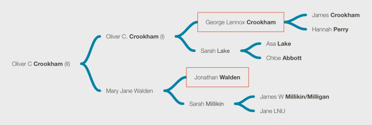 George L Crookham | Methodist – Finding the Yellow Bricks