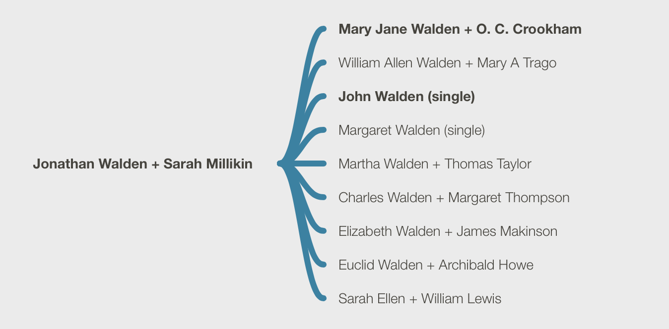 John Walden | Morgan’s Raid – Finding the Yellow Bricks