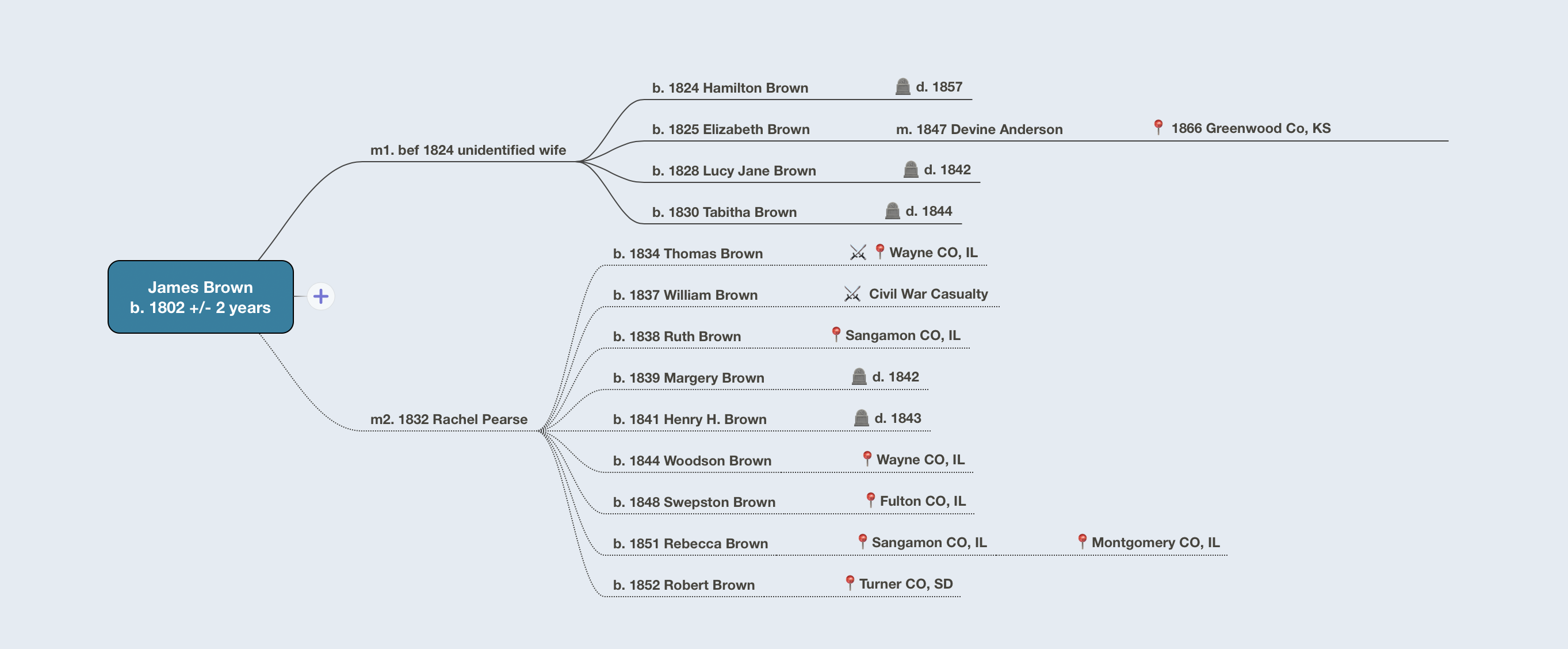 James Brown | Pearse Family Connections – Finding the Yellow Bricks
